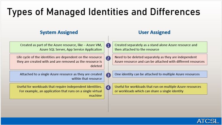 What are Managed Identities for Azure Resources? – Azure Training Series